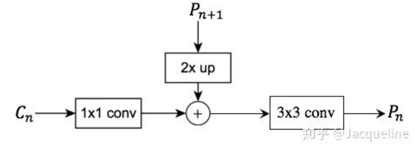Feature Pyramid Networks for Object Detection - Chen Yulin's Blog